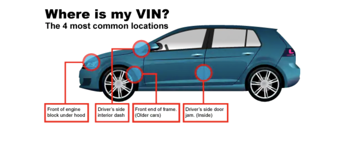 Where Is The VIN Number On A Car Prestman Auto